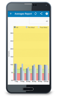 TRUE MANAGER AIR - Professionals | Trividia Health UK